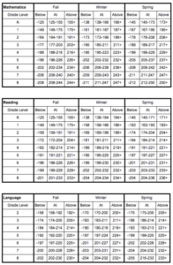 Educational Assessments - Manistee Area Public Schools